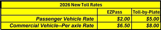 New 2026 Toll Rates to Start January 1 – DRJTBC